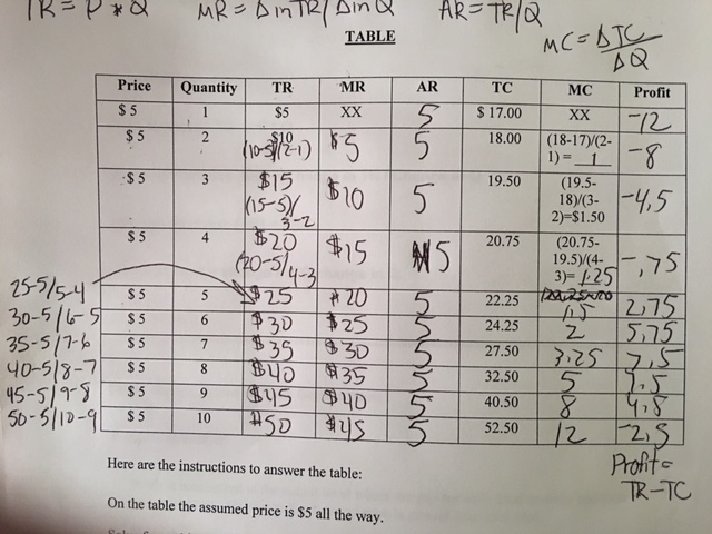 Solved Complete the table: Is this correct? If not, what | Chegg.com