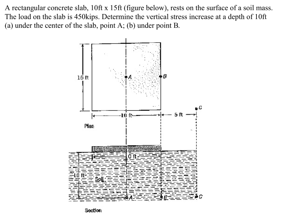 Solved A rectangular concrete slab, 10ft x 15ft (figure | Chegg.com