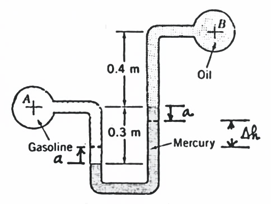 Solved Pipe A contains gasoline(SG=0.70) , pipe B contains | Chegg.com