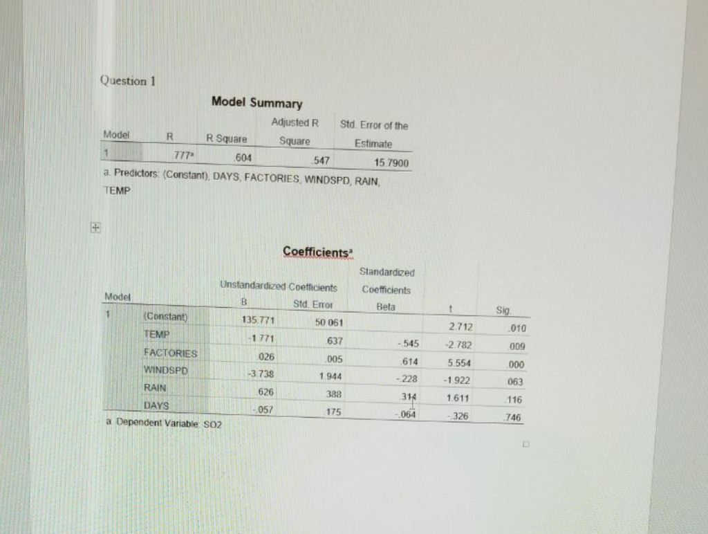 Question 1 Model Summary Adjusted R Std. Error of the | Chegg.com