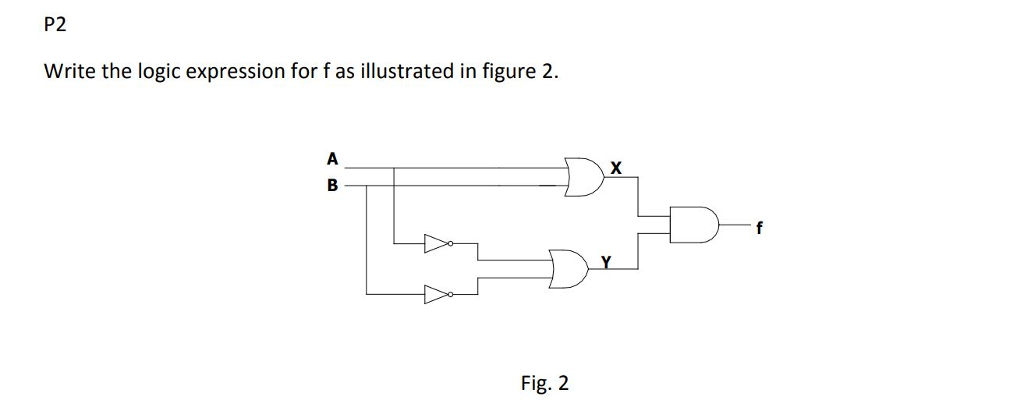 Solved P2 Write the logic expression for f as illustrated in | Chegg.com