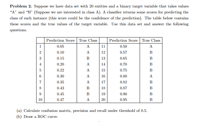 Problem 2. Suppose we have data set with 20 entities | Chegg.com