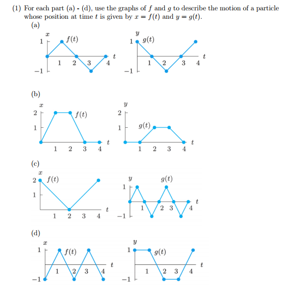 Solved For each part (a) - (d), use the graphs of f and g to | Chegg.com