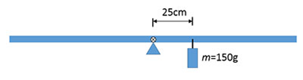 Solved A 1m ruler is balanced on a pivot point (fulcrum) and | Chegg.com