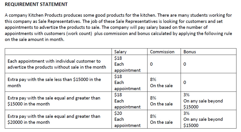 Solved REQUIREMENT STATEMENT A company Kitchen Products | Chegg.com
