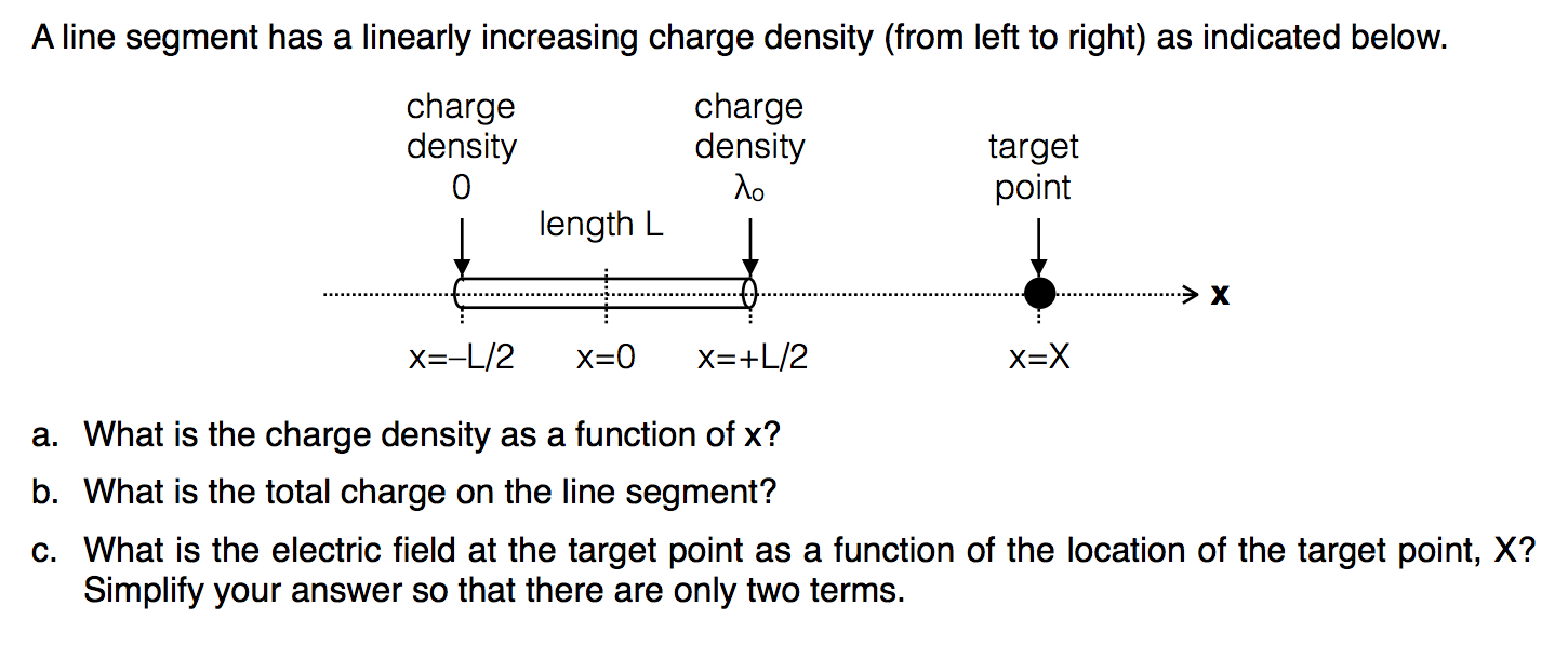 Solved A line segment has a linearly increasing charge | Chegg.com