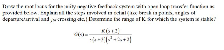 Solved Draw the root locus for the unity negative feedback | Chegg.com