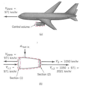 Solved An airplane moves forward at 971 km/hr as shown in | Chegg.com