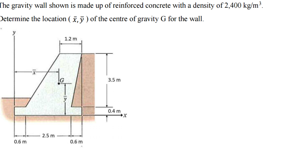 Solved The gravity wall shown is made up of reinforced | Chegg.com