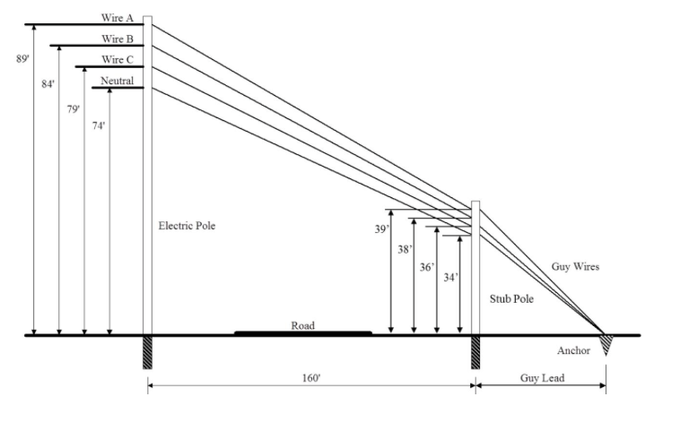 Solved TABLE OF COLUMN LOADING LIMITS 50 FOOT UTILITY POLE | Chegg.com
