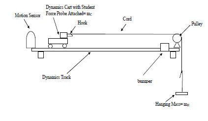 Solved In procedure 1: suppose the hanging mass is mH = 275 | Chegg.com