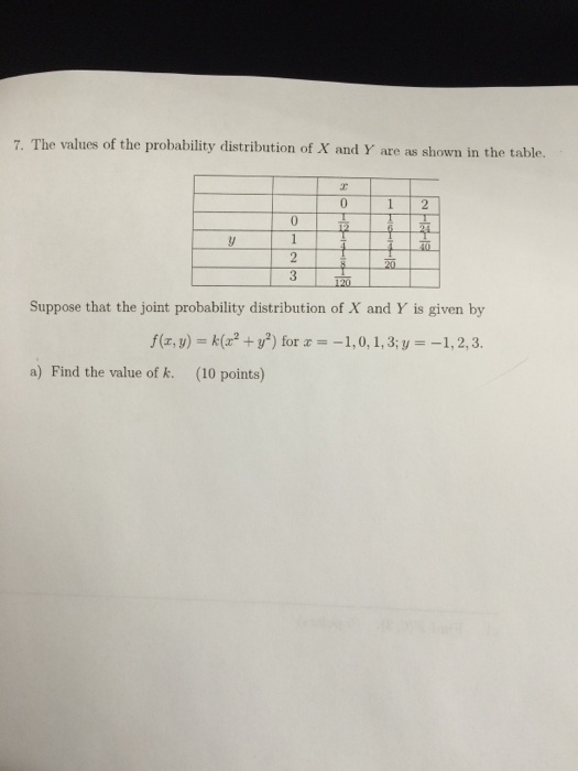 Solved The vales of the probability distribution of X and Y | Chegg.com