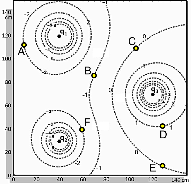 Solved Given is a map of equal-potential lines (see figure). | Chegg.com