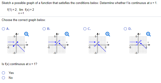 Solved Sketch A Possible Graph Of A Function That Satisfies 9559