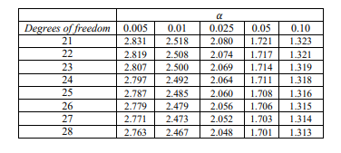 Solved We simulate a single server queuing system and run 25 | Chegg.com