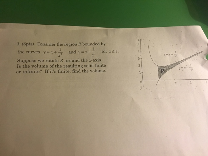 Solved Consider the region R bounded by the curves y = x + | Chegg.com