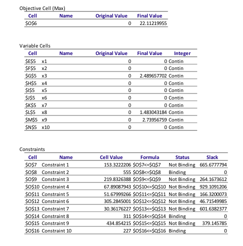 Solved Objective Ce Max Final Value Cel Name nal Value SOS6 | Chegg.com