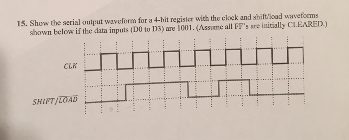 Solved 15. Show the serial output waveform for a 4-bit | Chegg.com