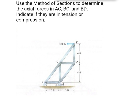 Solved Use the Method of Sections to determine the axial | Chegg.com
