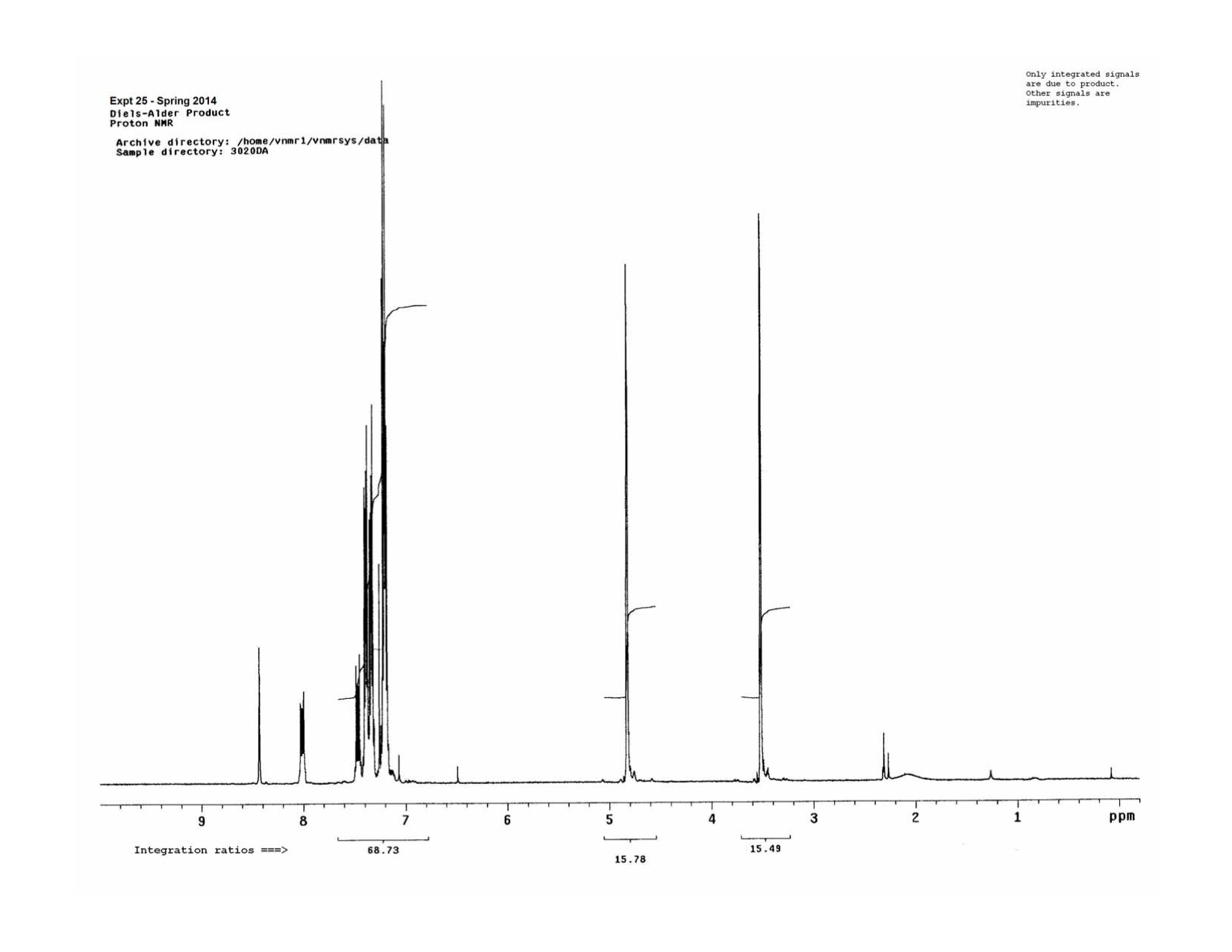 hey guys I need to read the data from the graphes of | Chegg.com