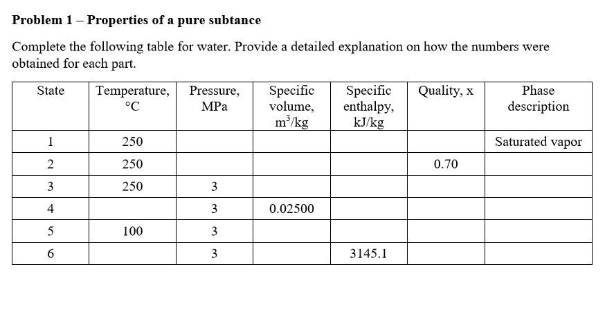 Solved Problem 1 Properties Of A Pure Subtance Complete Chegg