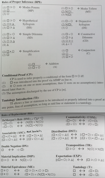 Solved Complete the following proofs using the Rules of | Chegg.com