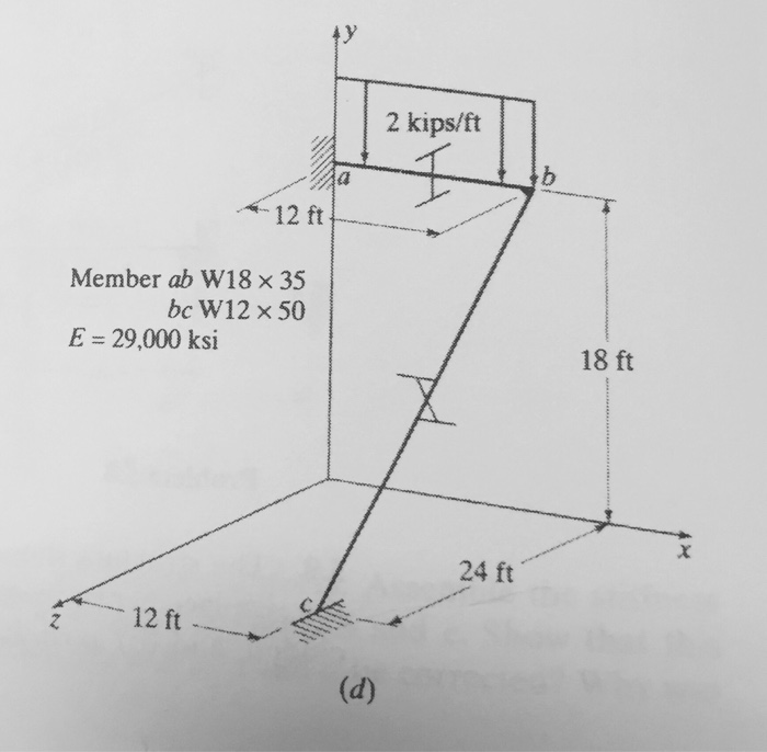 Solved compute the displacements, reactions, and internal | Chegg.com Solved compute the displacements, reactions, and internal | Chegg.com