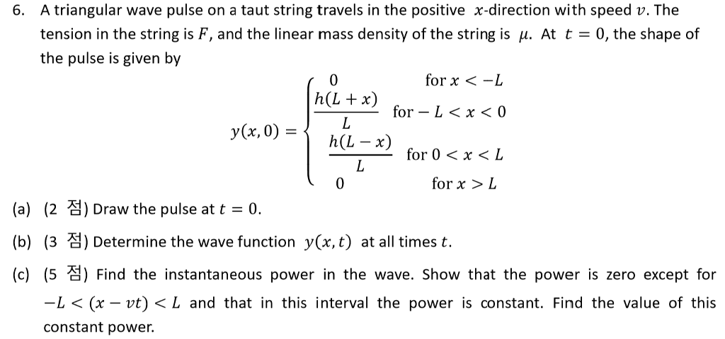 A triangular wave pulse on a taut string travels in | Chegg.com