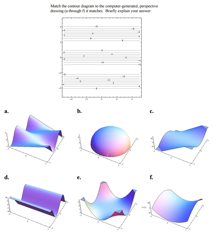 Match the contour diagram to the computer-generated, | Chegg.com