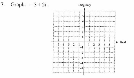 Solved Precalculus & Trigonometry Graph:-3 + 2i. | Chegg.com