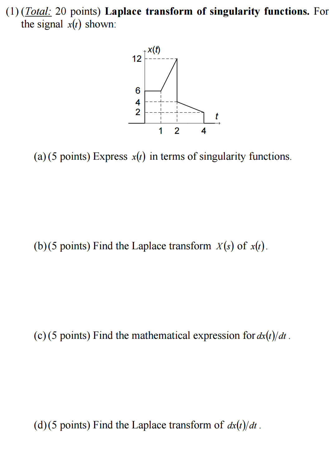 Solved Laplace transform of singularity functions. For the | Chegg.com