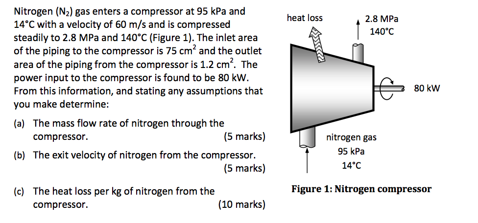 Solved Nitrogen (N2) gas enters a compressor at 95 kPa a | Chegg.com