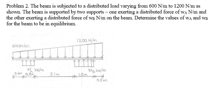 Solved Problem 2. The beam is subjected to a distributed | Chegg.com
