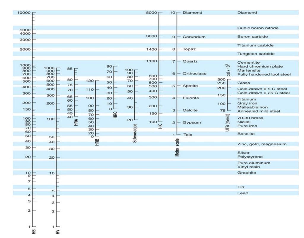 Solved Using the chart given below, calculate the strength | Chegg.com