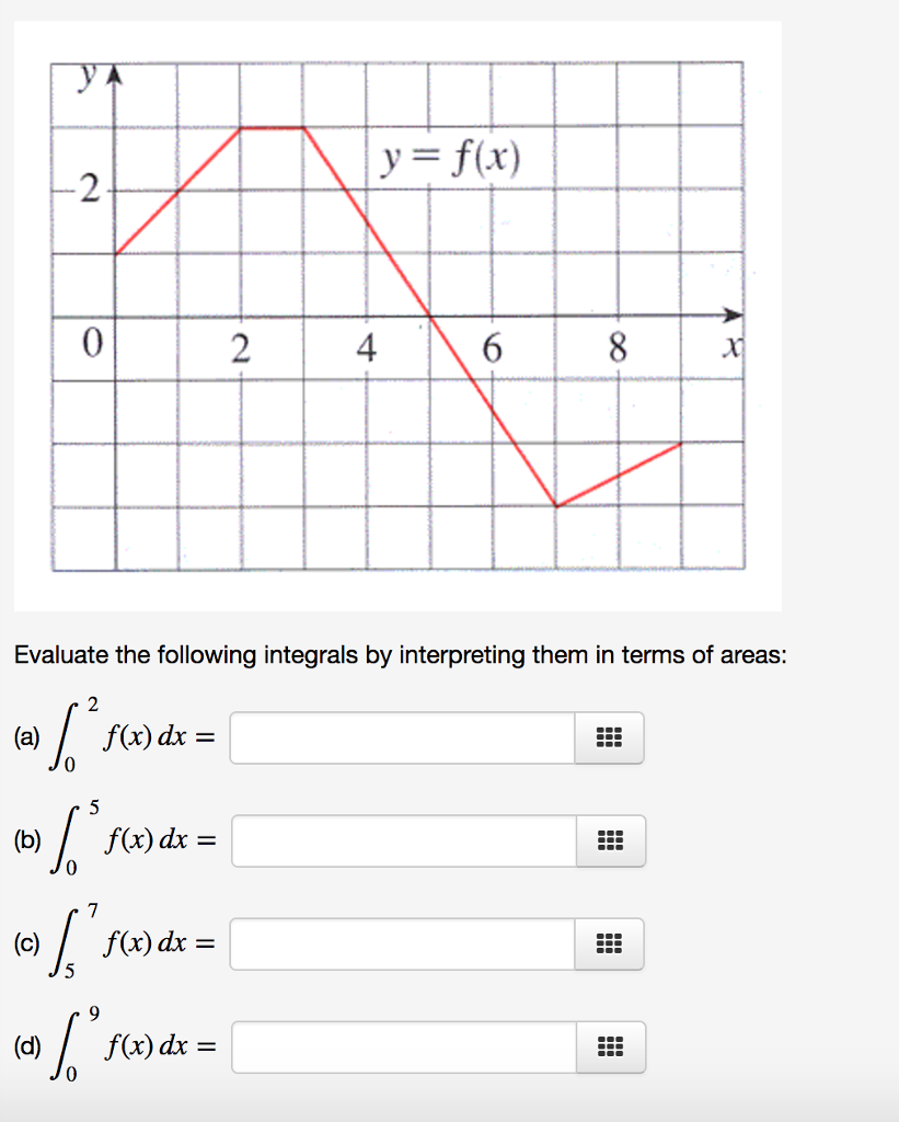 Solved Evaluate the following integrals by interpreting them | Chegg.com