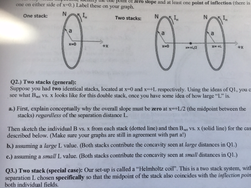 Solved Suppose You Had Two Identical Stacks Located At X 