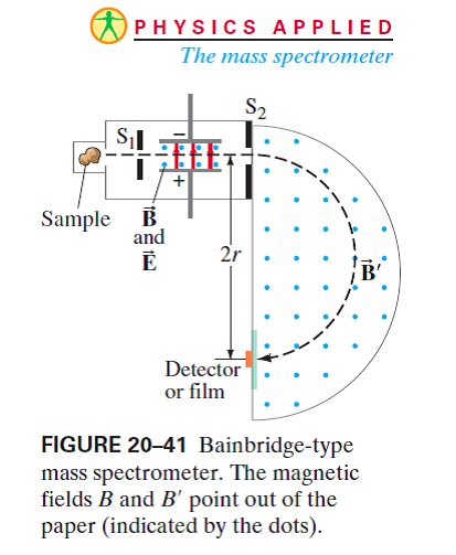 Solved A mass spectrometer is monitoring air pollutants. It | Chegg.com