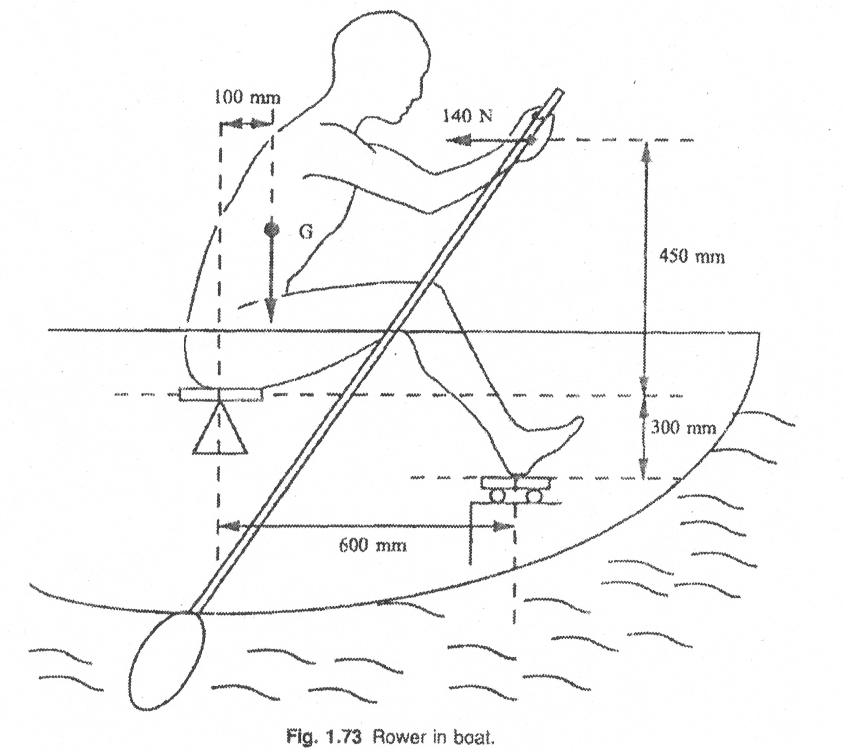 Solved P1.1 An oarsman, of 75 kg mass, is sitting sy | Chegg.com