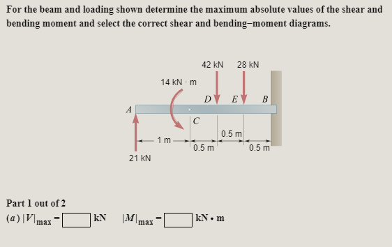 Solved For the beam and loading shown determine the maximum | Chegg.com