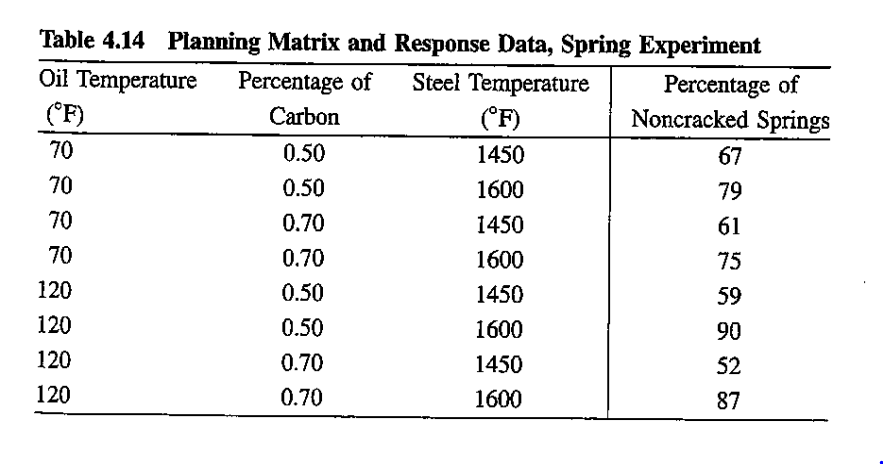 6. Box and Bisgaard (1987) described an experiment to | Chegg.com