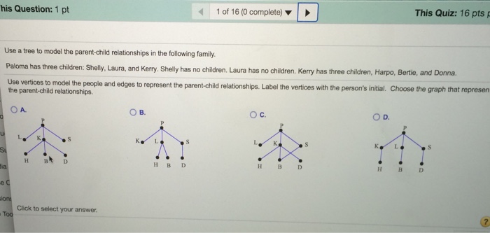 Solved Use a tree to model the parent-child relationships in | Chegg.com