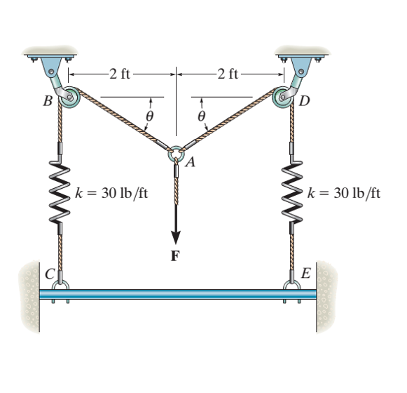Solved The force F is pulling down on the spring assembly. | Chegg.com