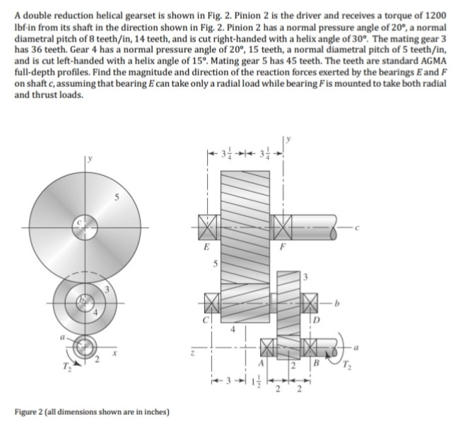 Solved A double reduction helical gearset is shown in Fig. | Chegg.com