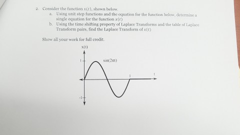 Solved Consider the function x(t) shown below. Using unit | Chegg.com
