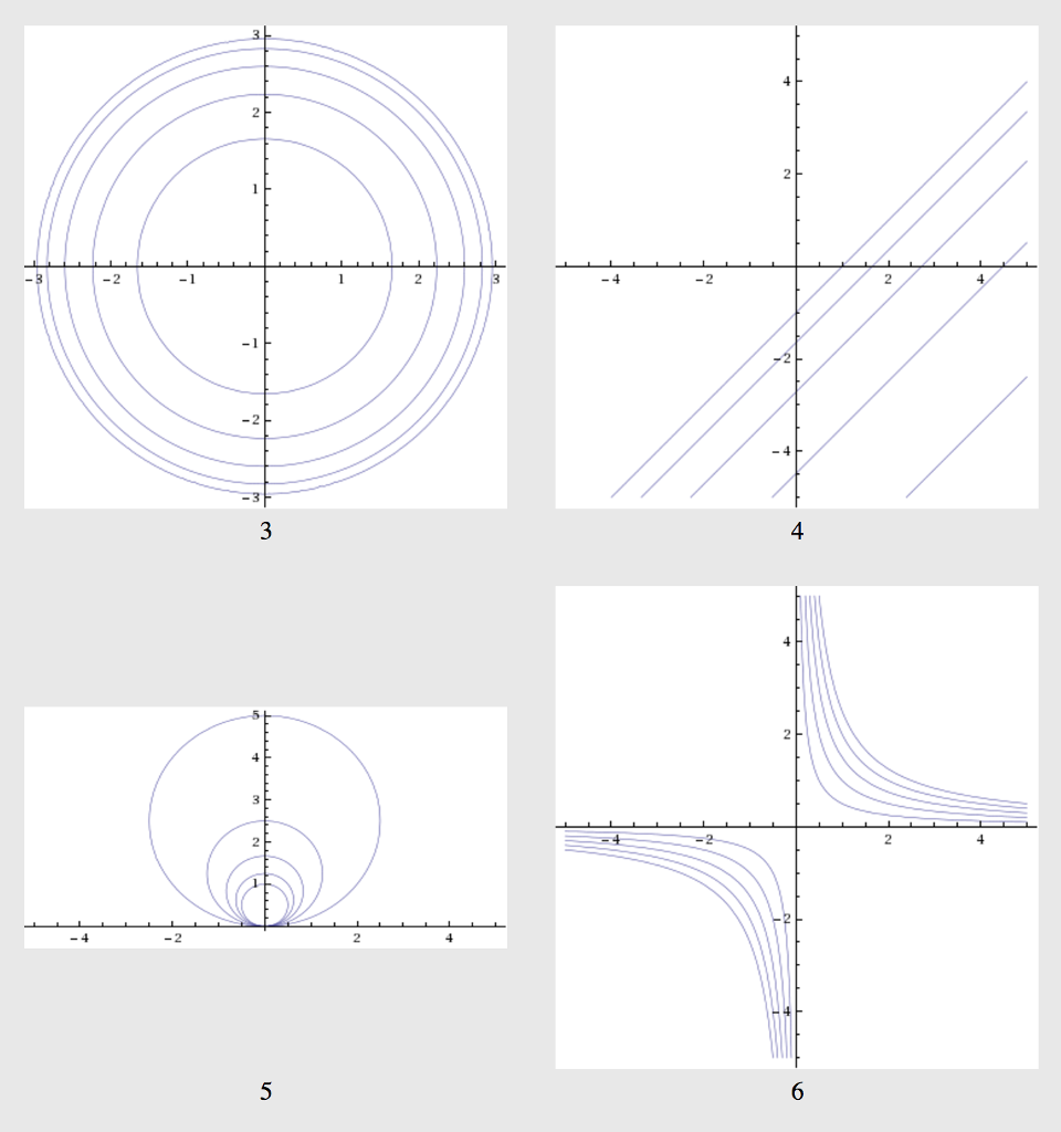 Solved On Your Own Draw Level Curves For The Function F r Chegg solved-on-your-own-draw-level-curves-for-the-function-f-r-chegg