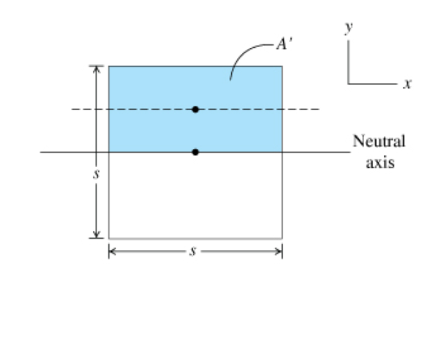 Solved To determine the maximum shear force that can be | Chegg.com