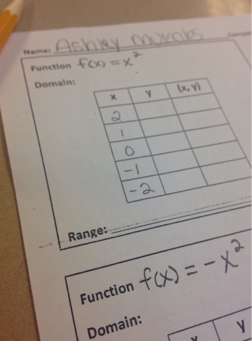 Solved Name Function Fox Function-RX) Domaln: (x, y) a. | Chegg.com