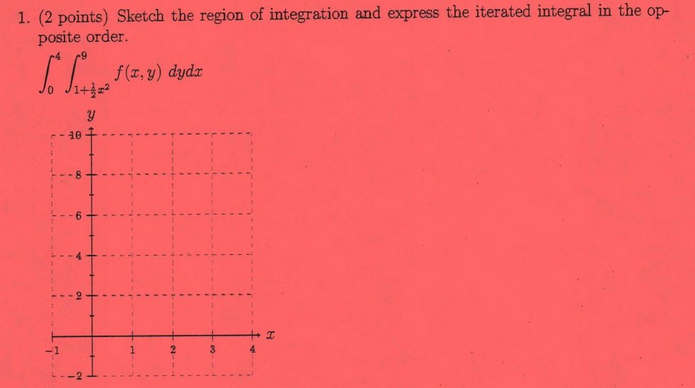 Solved Sketch the region of integration and express the | Chegg.com