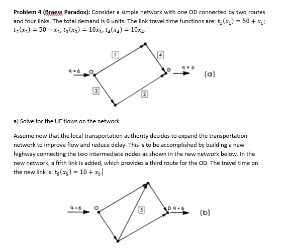 Solved Problem 4 (Braess Paradox): Consider a simple network | Chegg.com