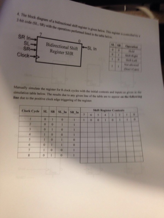 Solved The block diagrams of a bidirectional shift register | Chegg.com